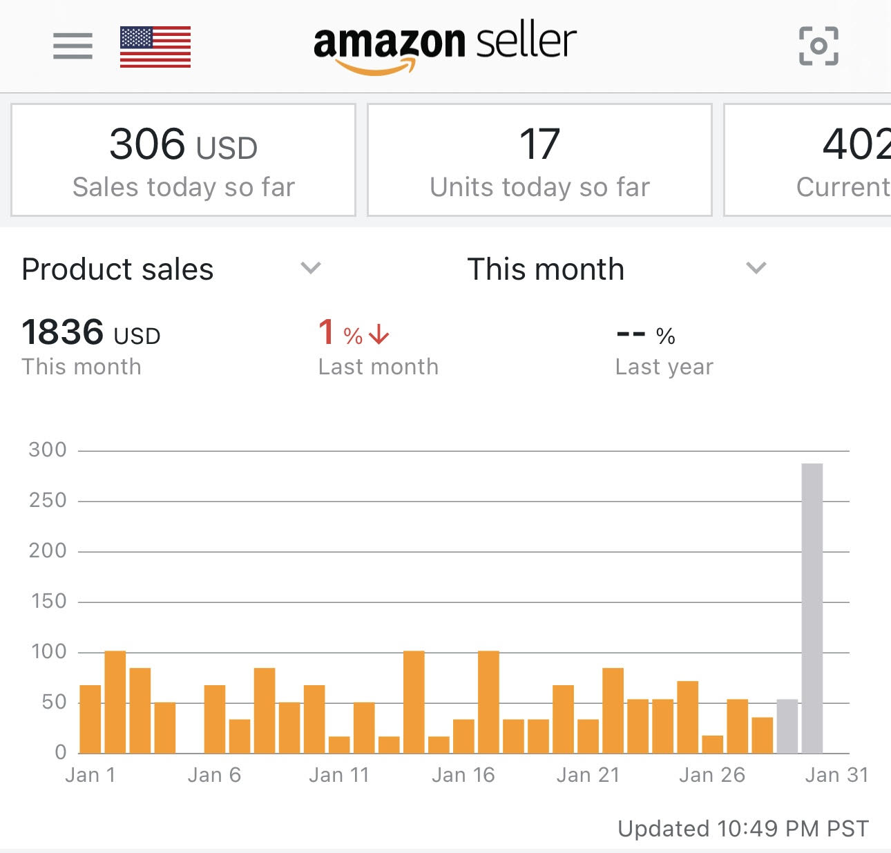 Savvy Seller FBA Program 2.0 - Learn With Abby