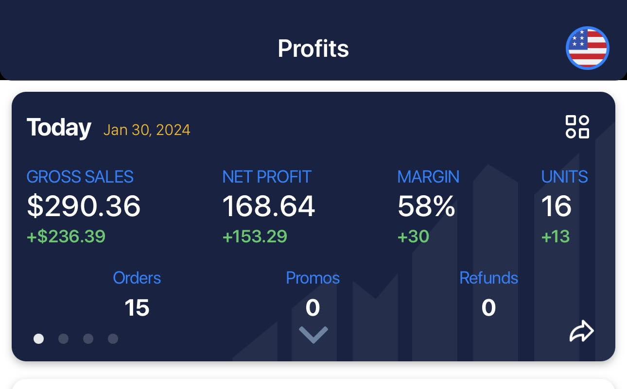 Savvy Seller FBA Program - Learn With Abby